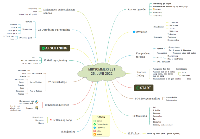 Traditionen med majstang - Børglumparken